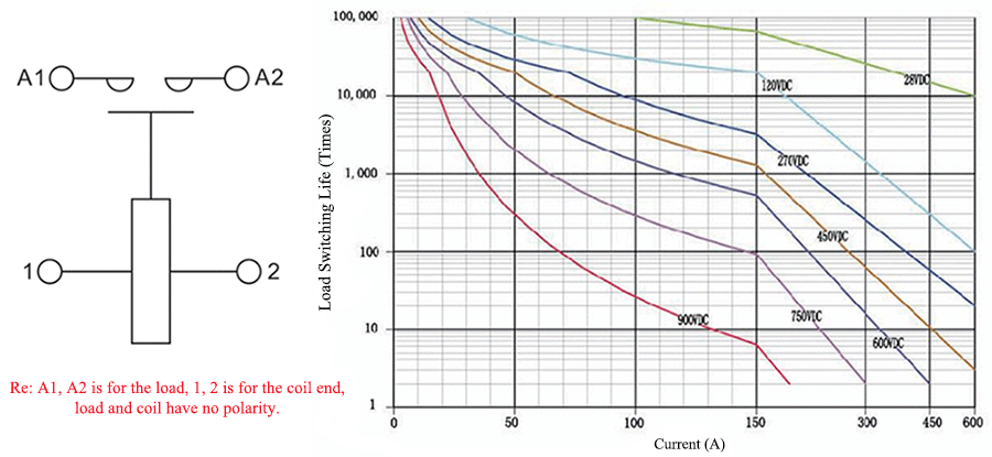 300 Amps High Voltage DC Contactor, 12V/24V Coil